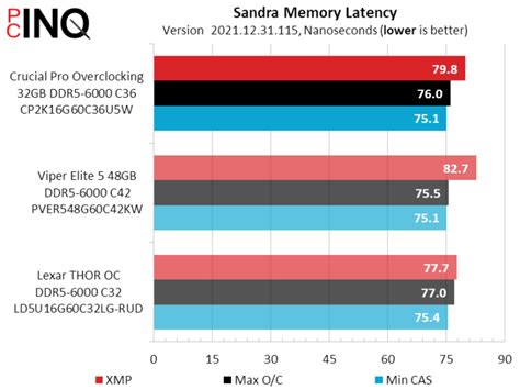 Crucial Pro Overclocking Ddr Gb Kit Review