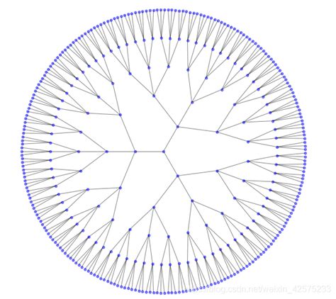 Python关联图谱1 之 Networkx官网学习笔记实例附代码python网络关系图谱 Csdn博客