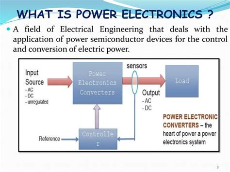 Power Electronics Introduction Pptx Consumer Electronics Technology And Computing