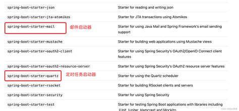 springboot 第三章 依赖管理 springboot依赖管理 csdn博客