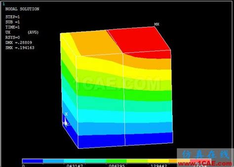 Ansys热膨胀参考 Ansys培训、ansys有限元培训、ansys Workbench培训、ansys视频教程、ansys Workbench教程、ansys Apdl经典教程、ansys