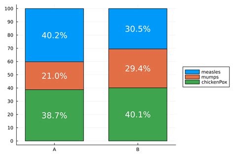 bar chart percentage stacked barplot in julia stack overflow