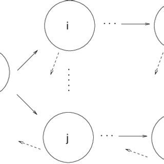 The Icon State Model For A WIMP Interface Download Scientific Diagram