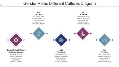 Difference Gender Bias Gender Discrimination Powerpoint Presentation
