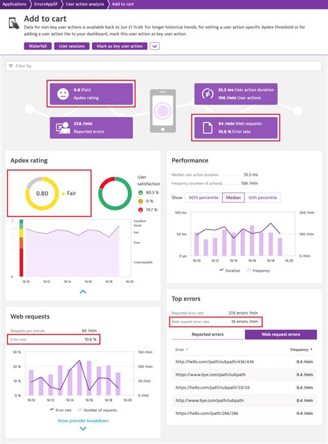 Ignore Web Request Errors For Custom Applications — Dynatrace Docs