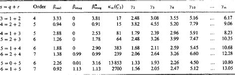 Table 2 From Parallel Predictor Corrector Methods 1 Semantic Scholar