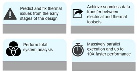 Voltus Voice Voltus Celsius Integration For System Analysis —the Super Simple Way Digital