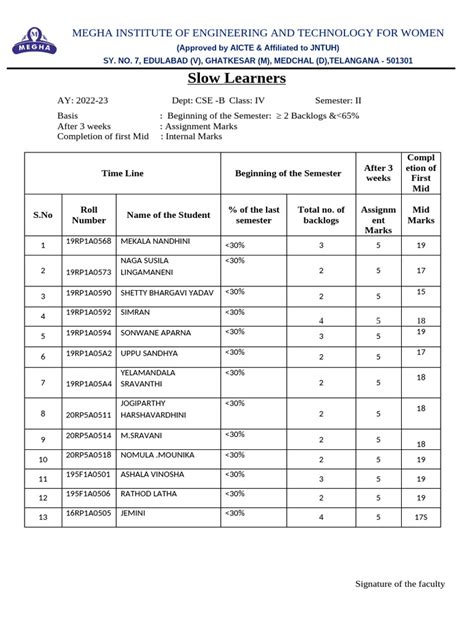 Slow And Fast Learners Iv Ii Cse B Pdf