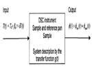 A Multifrequency Temperature Modulated Technique For DSC American