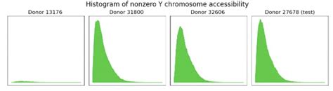 Github Shuntonakamura0602kagglemsci