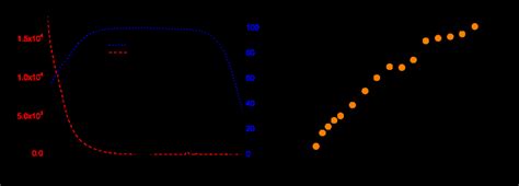 1 A Absorption And Emission Spectra Of The Sio2 Si Nc Sample Plotted