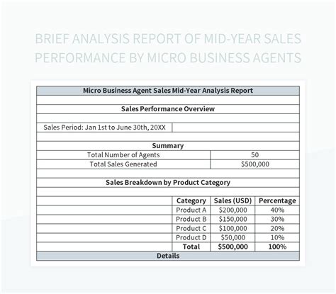 Brief Analysis Report Of Mid Year Sales Performance By Micro Business