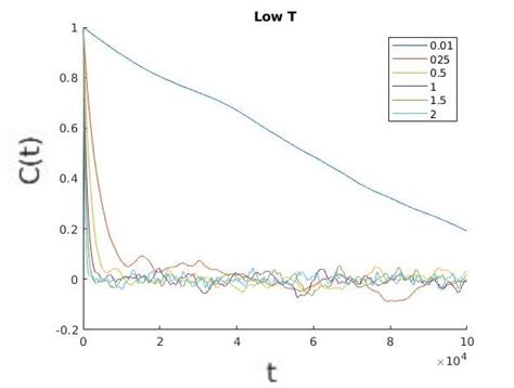 7 A Wrong Version Of The Spatial Correlation Function Cr In The