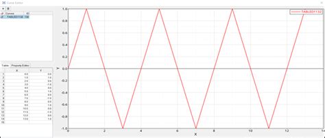 Os V 0830 Nonlinear Static Analysis With Chaboche Combined Hardening