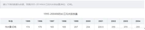 菜鸟的数学建模之路(七):灰色预测方法灰色预测法 Csdn博客 菜鸟的数学建模之路(七):灰色预测方法灰色预测法 Csdn博客
