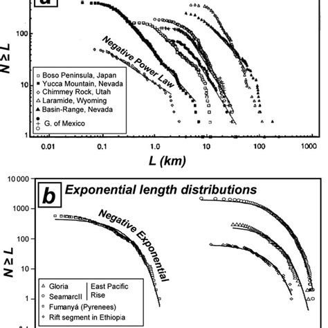 9 3 D Geometry And Evolution Of Segmented Normal Faults A Geometry Download Scientific