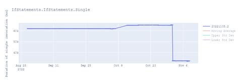 Arm64 Performance Improvements In Net 8 Net Blog