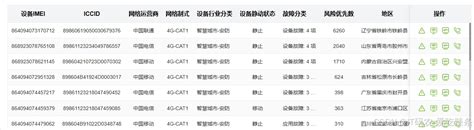 Vue3element Plus中的el Table表头和el Table Column内容全部一行显示完整（hook函数）