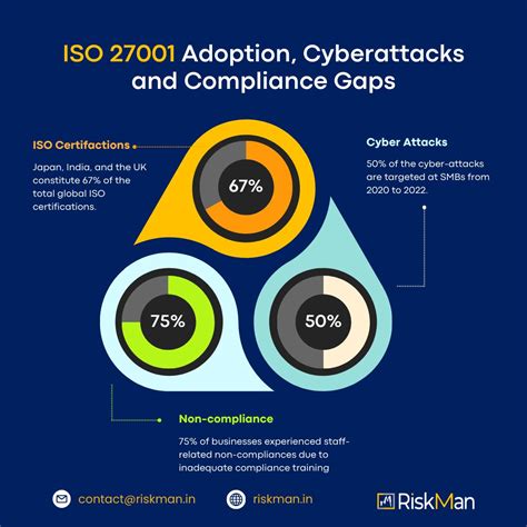 Cybersecurity Iso27001 Dataprotection Compliance Digitaltransformation Riskman Consulting