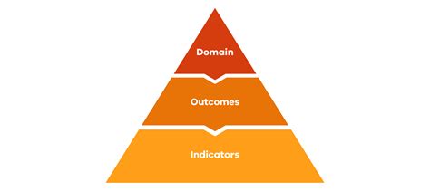 Mental Health And Wellbeing Outcomes And Performance Framework Engage