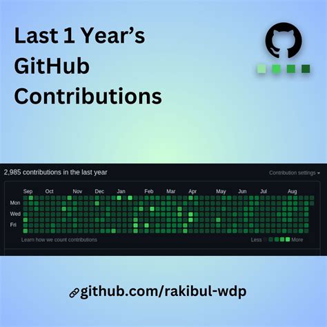 Internship Freelancing Github Coding Openforwork Developerlife