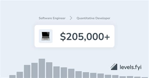 Quantitative Developer Salary