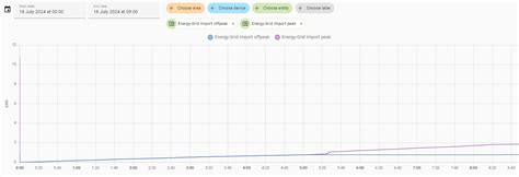Dual Tariff On Home Assistant Configuration Home Assistant Community
