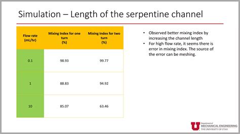 Microfluidics Mixer Design Pptx