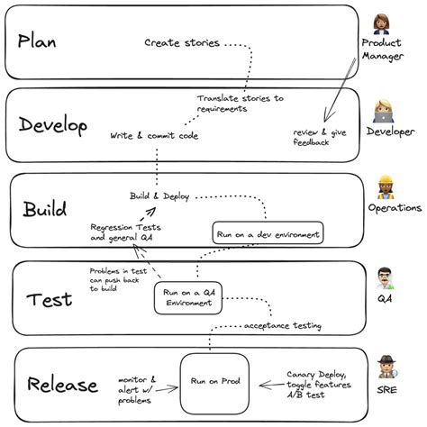Why Testing Must Shift Left For Microservices The New Stack