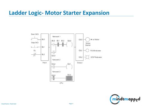 Session 06 Ladder Logic Exercises Slides Ppsx
