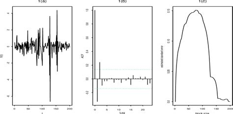 Figure 1 From The Impact Of Bootstrap Methods On Time Series Analysis Semantic Scholar