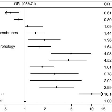 Maternal Factors And Neonatal Outcomes Associated With Neonatal Download Scientific Diagram