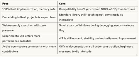 Rustpython A Python3 Interpreter Built From Scratch In Rust