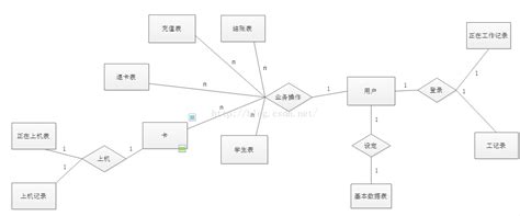 Er模型中的实体和联系er图可以交叉吗 Csdn博客