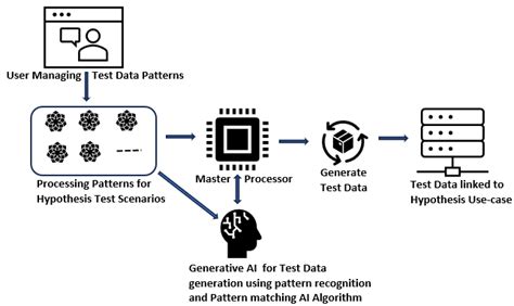 Chaos Engineering Path To Build Resilient And Fault Tolerant Software Applications