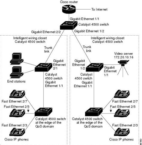 Catalyst 4500 Series Switch Cisco Ios Software Configuration Guide 12
