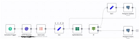 Update And Insert Data In Postgresql Questions N8n Community