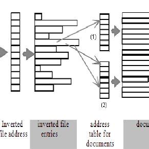Proposed Inverted File Index Structure Download Scientific Diagram