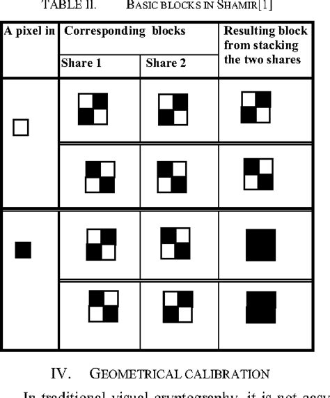 Figure 1 From Offline Qr Code Authorization Based On Visual Cryptography Semantic Scholar