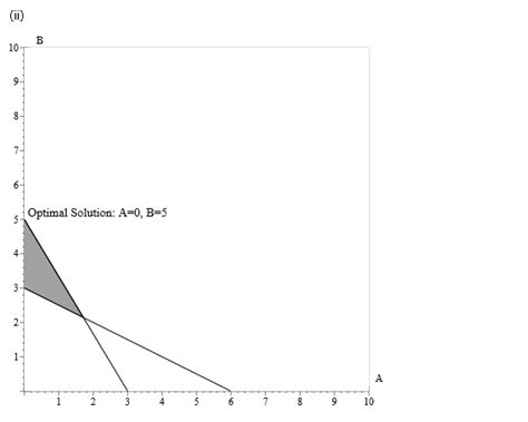 Solved Problem 2 10 Algorithmic For The Linear Program Max