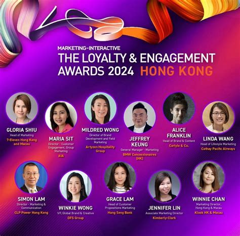 Jeffrey Keung On Linkedin Marketinginteractive Marketingawards