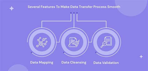 Move Data From Mongodb To Bigquery Using Boltic