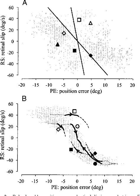Figure 2 From What Triggers Catch Up Saccades During Visual Tracking