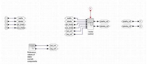 Simulation Of Field Oriented Control Of Three Phase Induction Motor