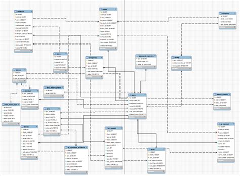 Установка и настройка Mysql Workbench