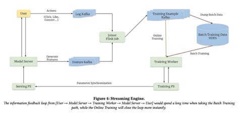 Kai Waehner On Linkedin Genai Ai Machinelearning Tiktok Facebook Apachekafka Apacheflink
