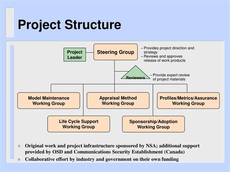 Ppt The Systems Security Engineering Capability Maturity Model