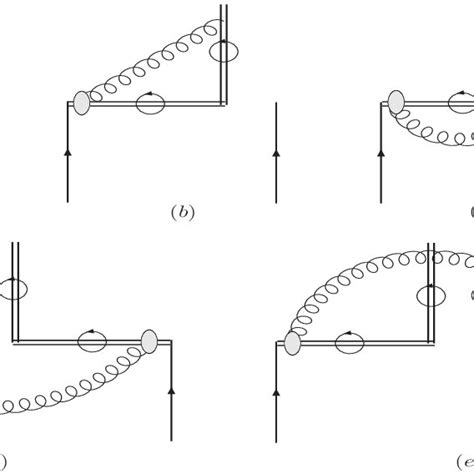 One Loop Feynman Graphs Contributing To The Tmd 2 Double Lines Download Scientific Diagram