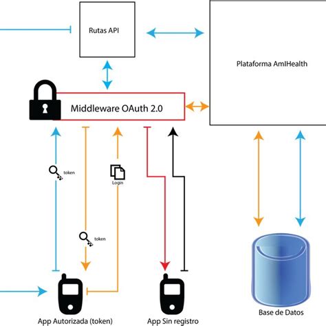 Owasp Zap Test De Penetración Fuente [12] Download Scientific Diagram