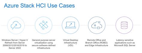 Azure Stack Hci Single Node Clusters Hakan Uzuner